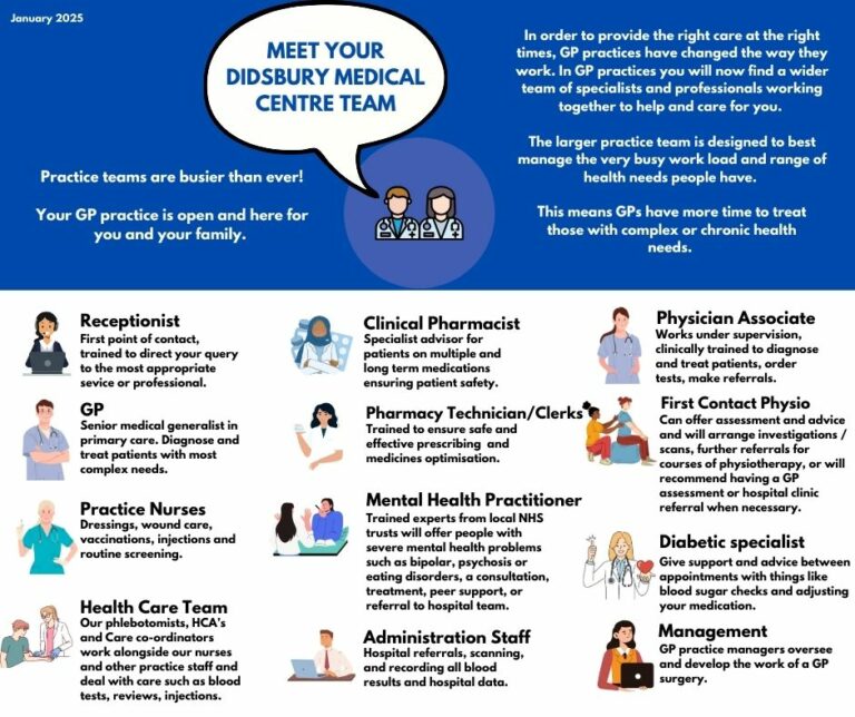 Meet the team – The Didsbury Medical Centre